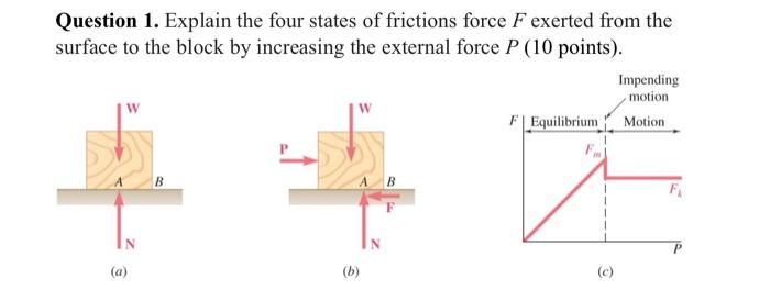 Solved Explain the four states of frictions force F exerted | Chegg.com