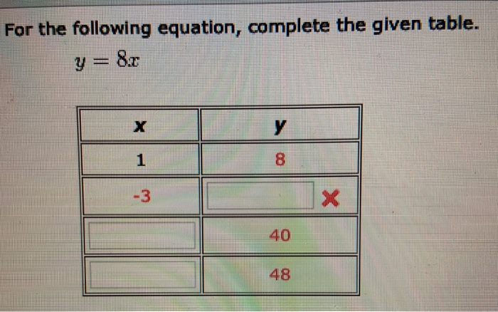 Solved For the following equation, complete the given table. | Chegg.com