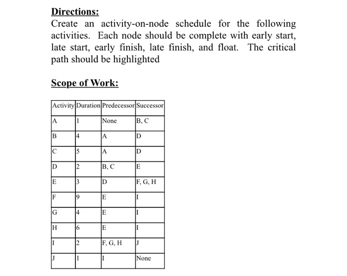 Solved Directions: Create an activity-on-node schedule for | Chegg.com