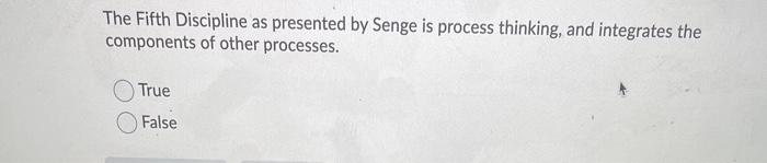 Solved The Fifth Discipline as presented by Senge is process | Chegg.com