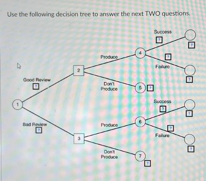 Solved Use the following decision tree to answer the next | Chegg.com