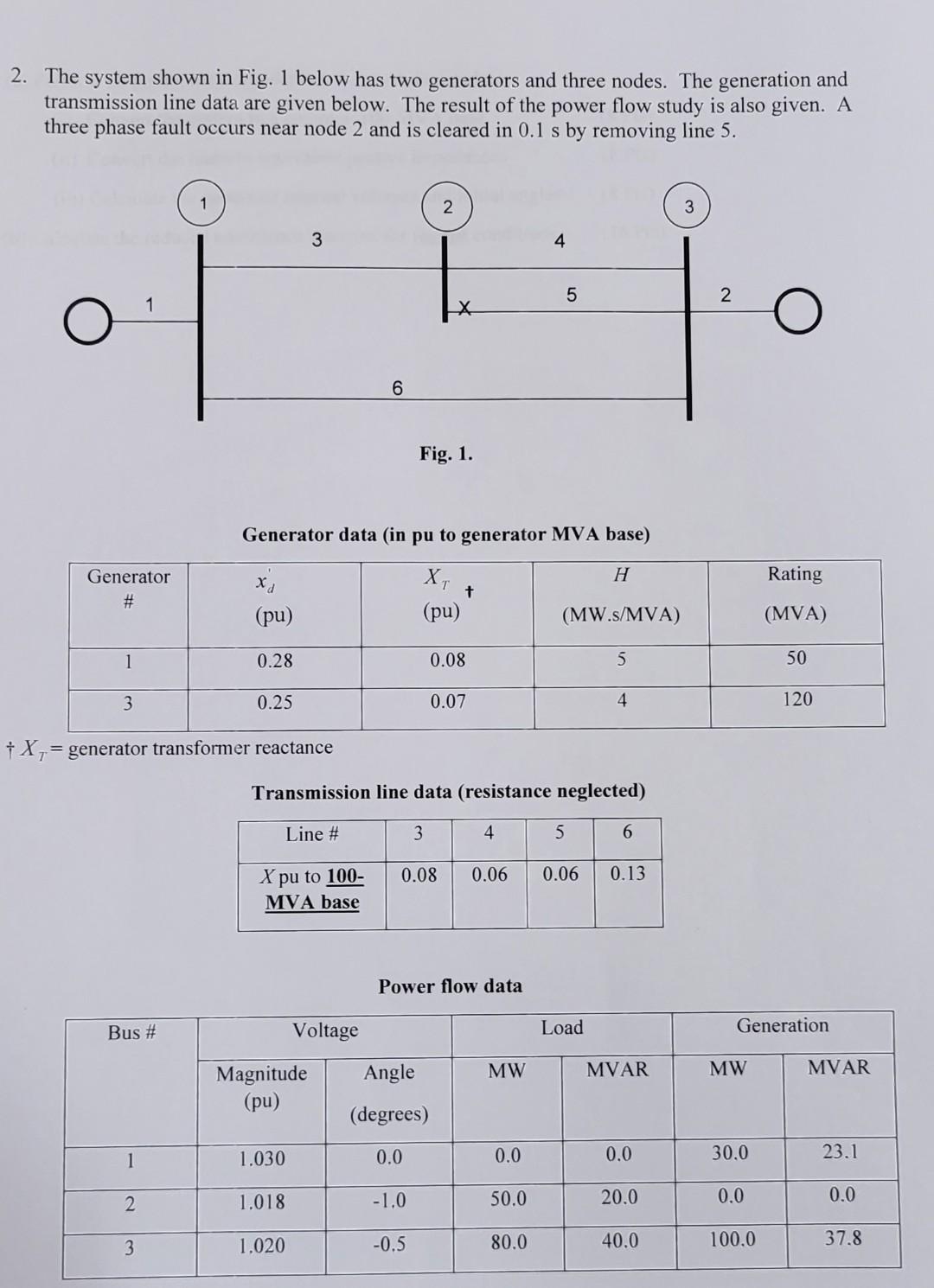 Solved 2. The system shown in Fig. 1 below has two | Chegg.com