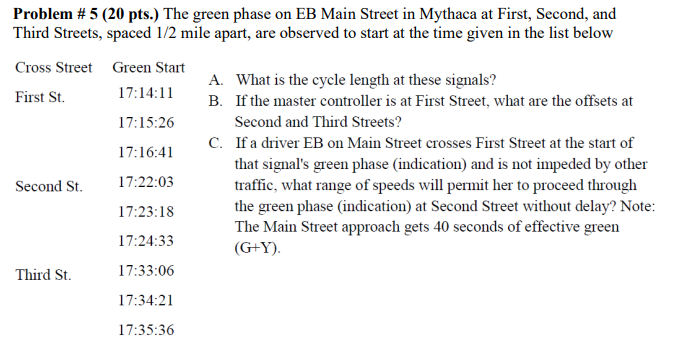 Solved Problem \# 5 (20 ﻿pts.) ﻿The green phase on EB Main | Chegg.com