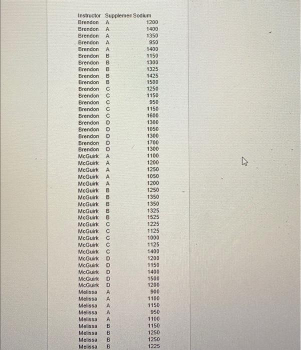 Solved Biostatistics The data and the questions are | Chegg.com