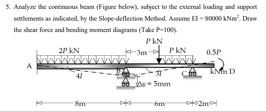 Solved Analyze the continuous beam (Figure ﻿below), ﻿subject | Chegg.com