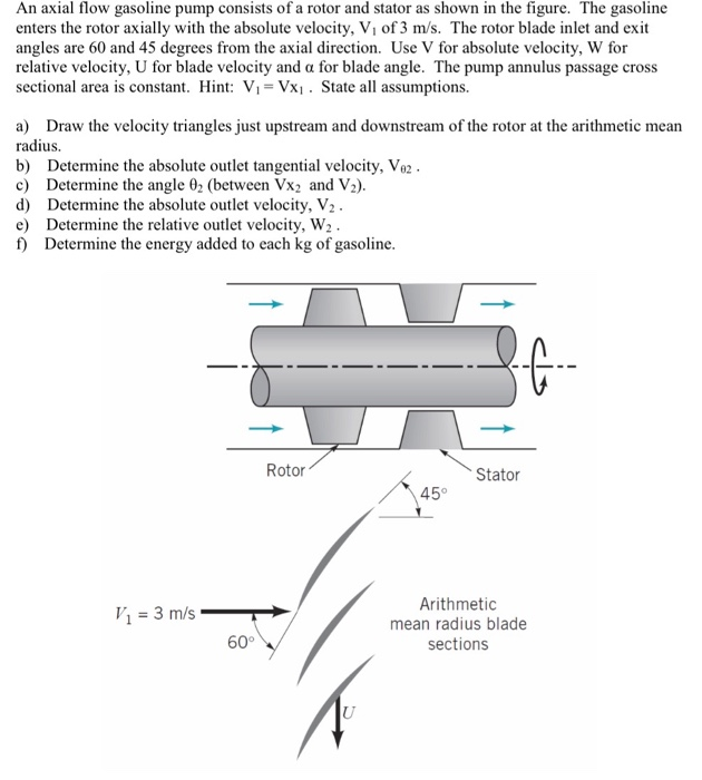 Solved An axial flow gasoline pump consists of a rotor and | Chegg.com