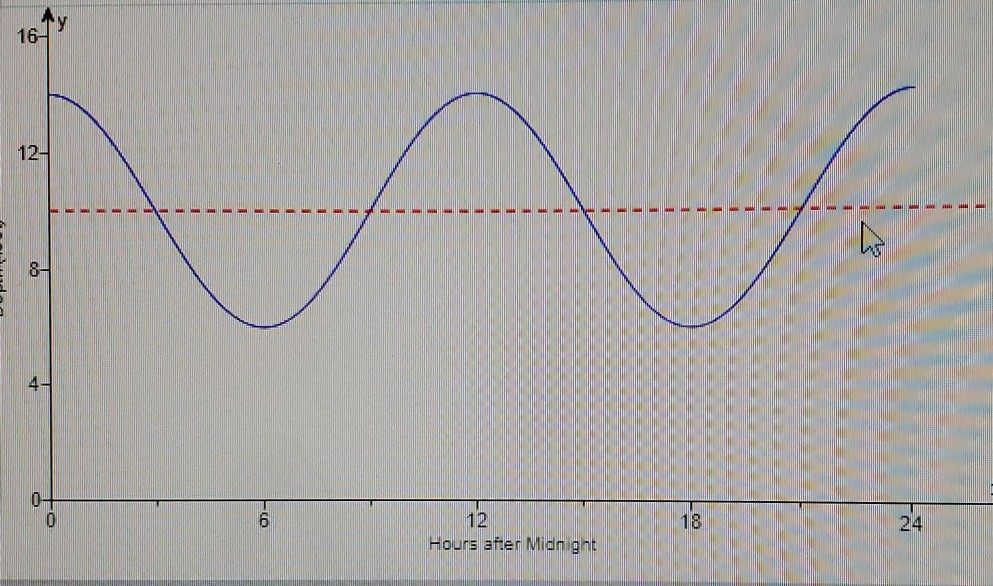 Solved The figure shows the depth of water at the end of a | Chegg.com