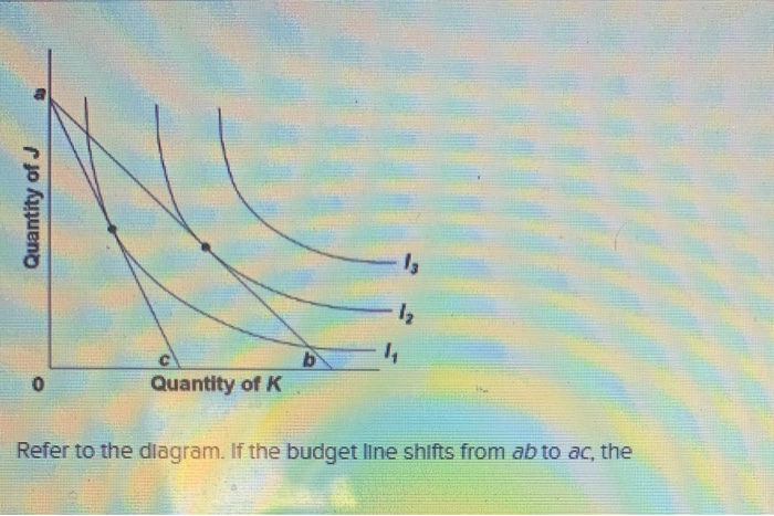 Solved Quantity of J Quantity of K Refer to the diagram. If | Chegg.com Solved Quantity of J Quantity of K Refer to the diagram. If | Chegg.com