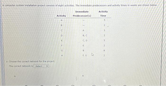 Solved computer-system installation project consists of | Chegg.com
