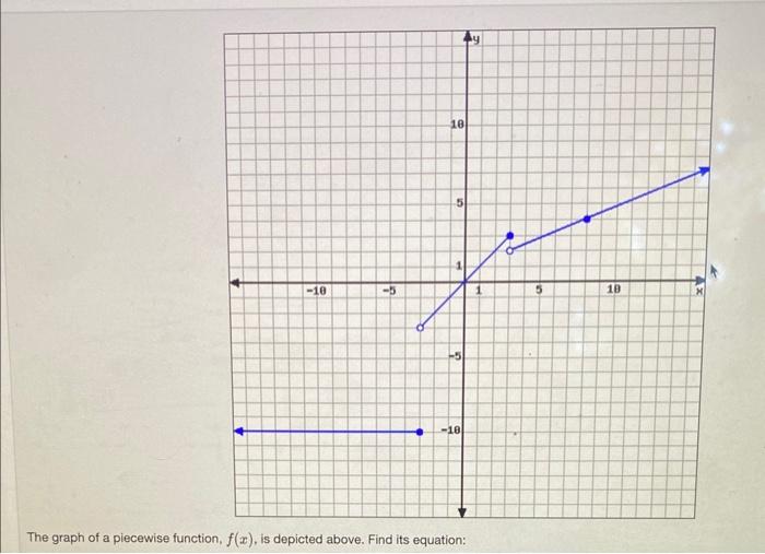 Solved The graph of a piecewise function, f(x), is depicted | Chegg.com