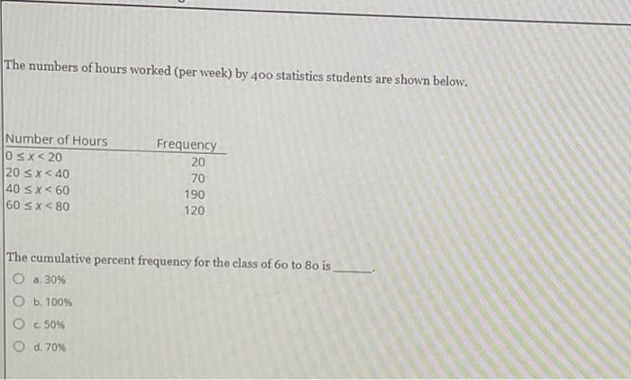 Solved The numbers of hours worked (per week) by 400 | Chegg.com