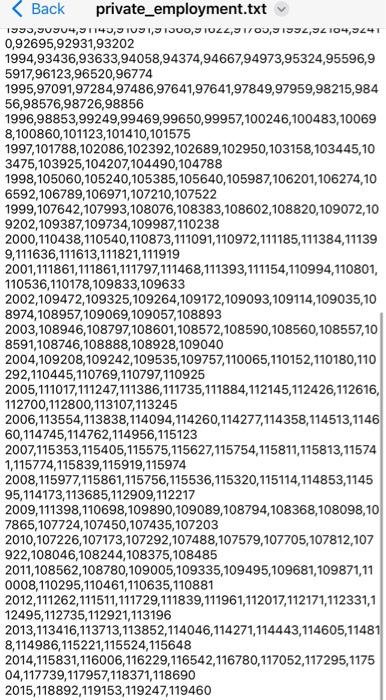 Solved 2. Store data in dictionaries and lists: The program | Chegg.com