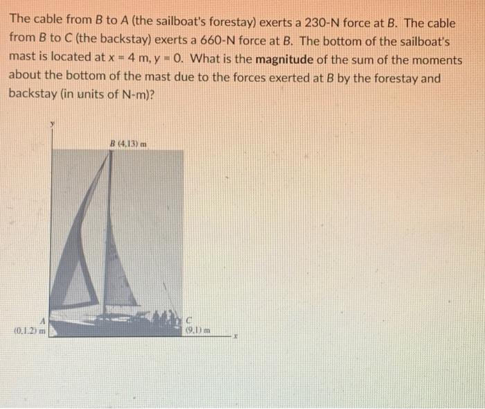Solved The cable from B to A (the sailboat's forestay) | Chegg.com
