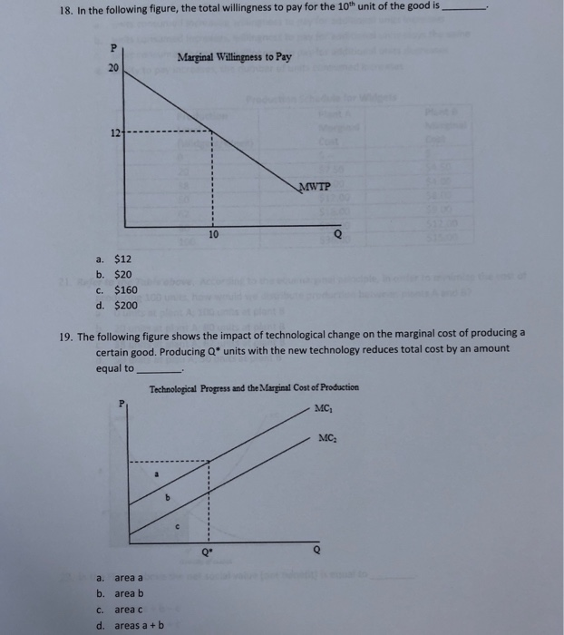 Solved 18. In the following figure, the total willingness to | Chegg.com