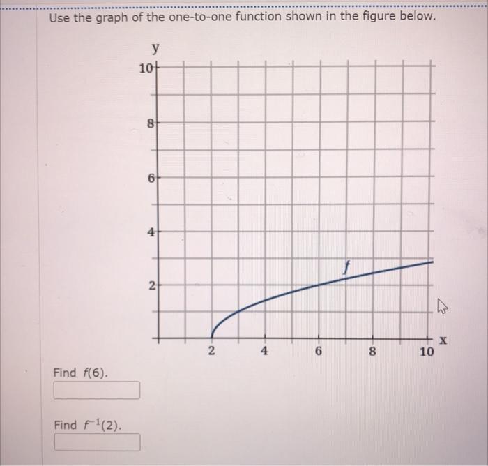 Solved Use the graph of the one-to-one function shown in the | Chegg.com
