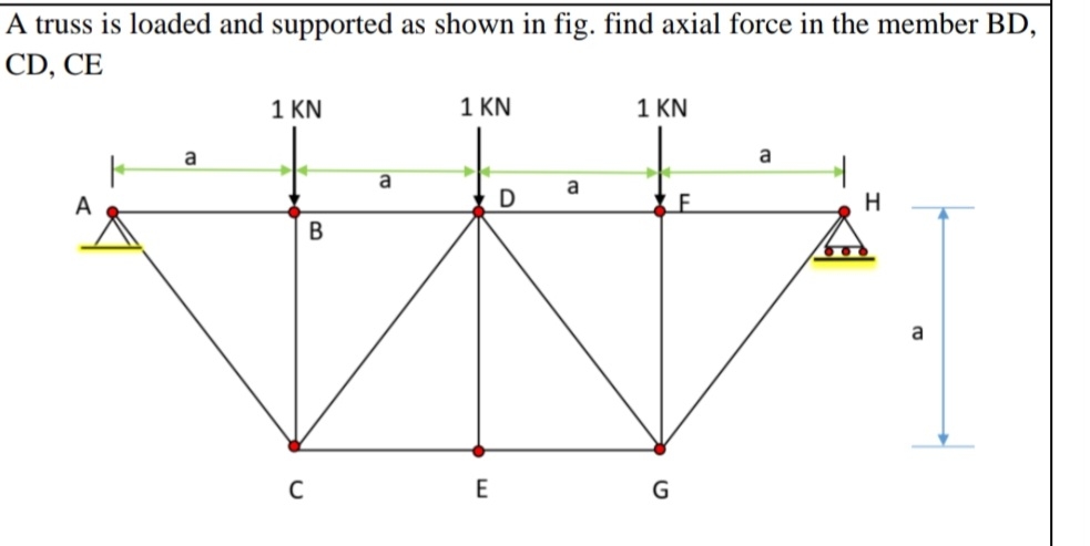 Solved A truss is loaded and supported as shown in fig. find | Chegg.com
