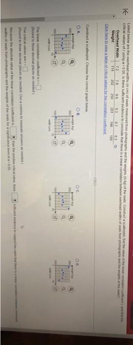 Solved Ceristruct a scaberplot Choose the conect graph below | Chegg.com