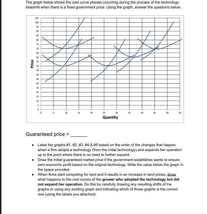 Solved The graph below shows the cost curve phases occurring | Chegg.com
