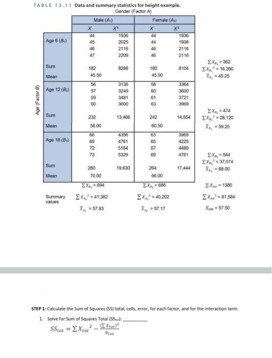Solved STEP 1: Calculate the Sum of Squares (SS) total, | Chegg.com