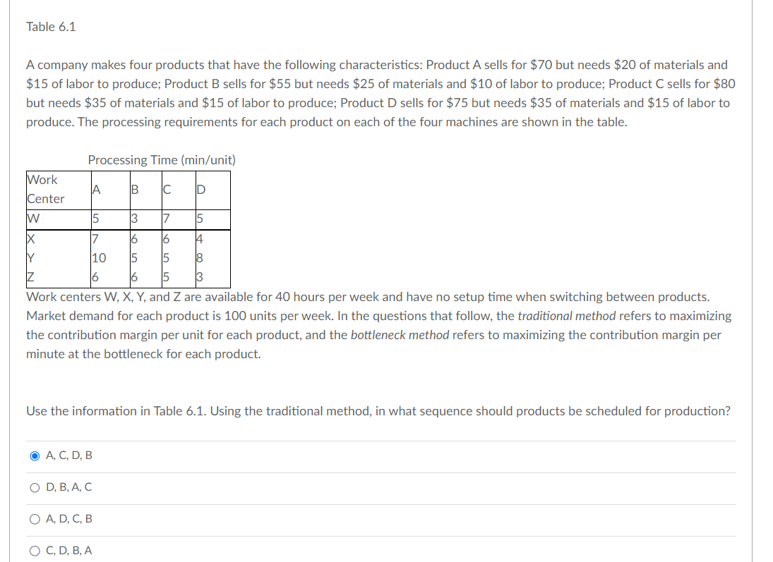 Solved Table 6.1A company makes four products that have the | Chegg.com