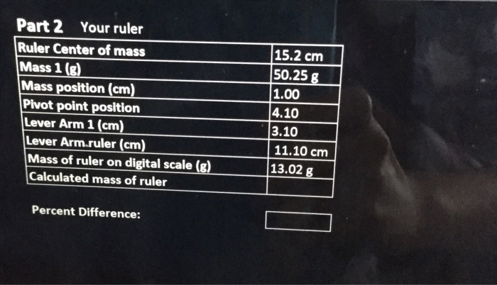 Solved calculate the mass of ruler for both charts using the | Chegg.com
