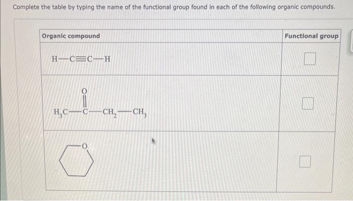 Solved Complete the table by typing the name of the | Chegg.com