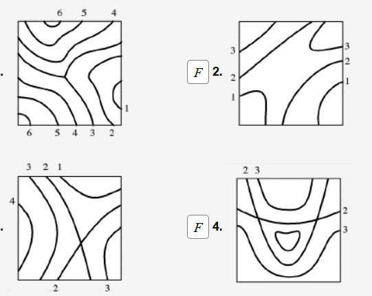 Solved The diagrams below are supposed to represent level | Chegg.com