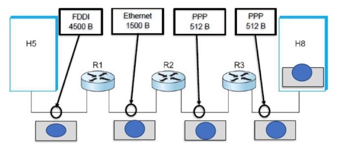 Solved 3. The figure below shows a sequence of physical | Chegg.com