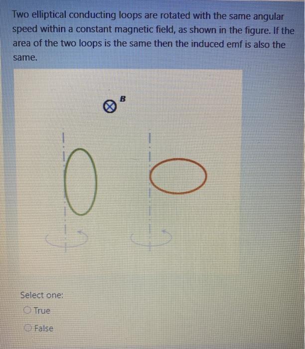 Solved Two elliptical conducting loops are rotated with the | Chegg.com