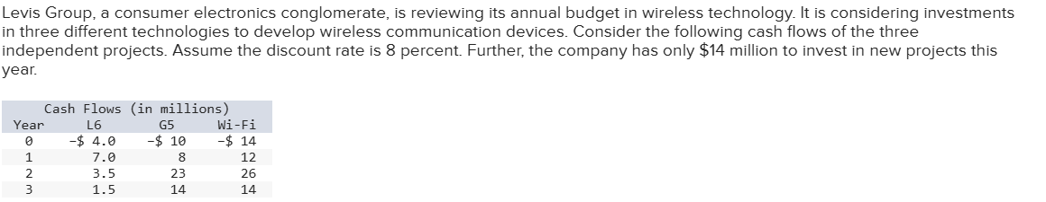 Solved Levis Group, a consumer electronics conglomerate, is | Chegg.com