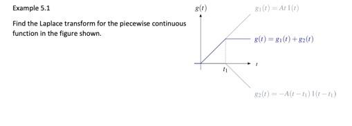 Solved 8(1) Bill=A110 Example 5.1 Find the Laplace transform | Chegg.com