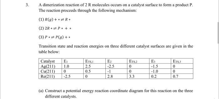 Solved A dimerization reaction of 2R molecules occurs on a | Chegg.com