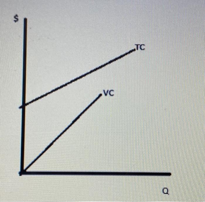 Solved VC TC 0 | Chegg.com