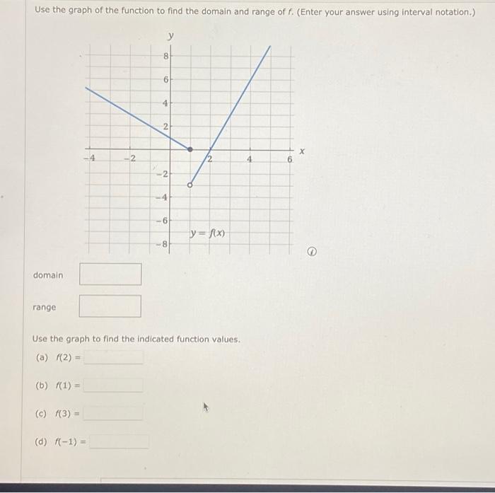 Solved Use the graph of the function to find the domain and | Chegg.com