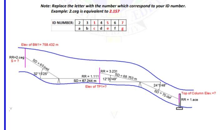 1. A transit was used to determine the elevations of | Chegg.com