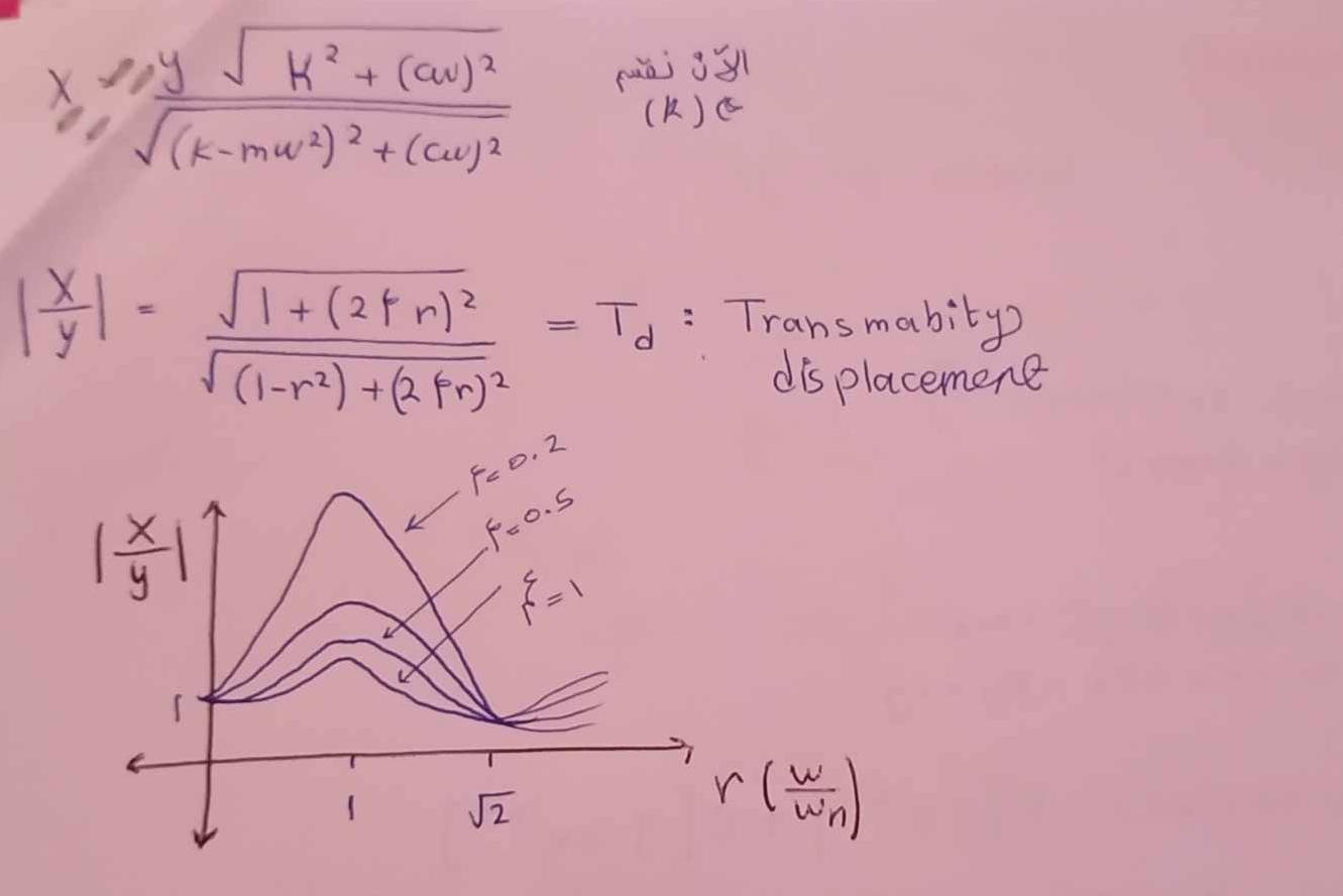 solved-draw-the-graph-as-shown-below-assuming-xi-equals-chegg