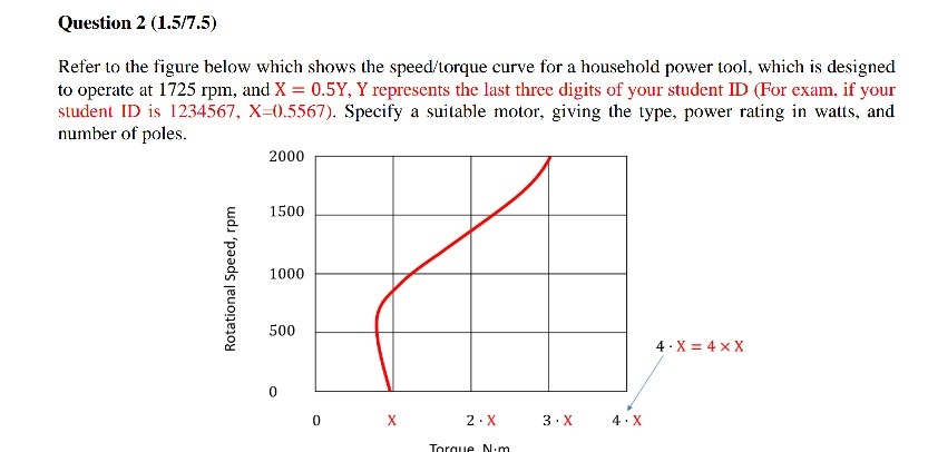 Solved Question 2 (1.5/7.5) Refer to the figure below which | Chegg.com