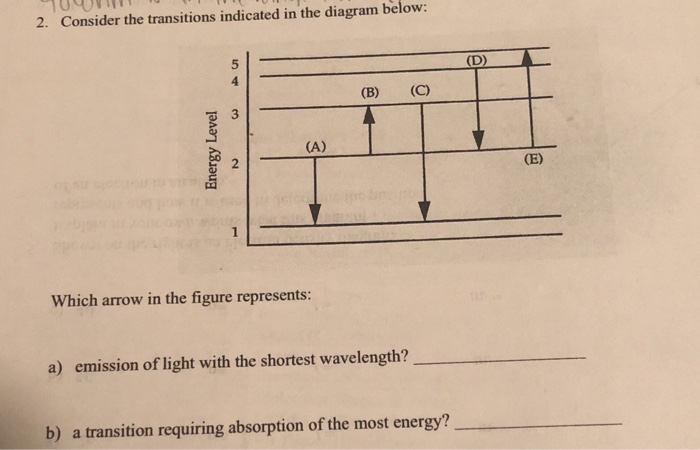 Solved 2. Consider the transitions indicated in the diagram | Chegg.com