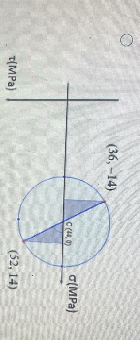 Solved For the element shown, which of the following Mohr's | Chegg.com