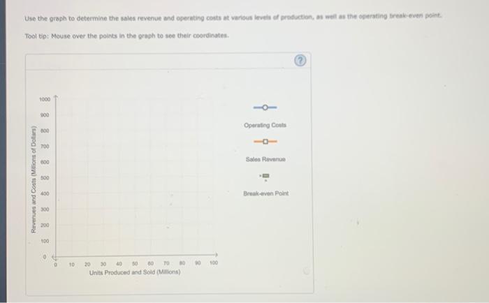 6. Operating break-even graph analysis When does a | Chegg.com