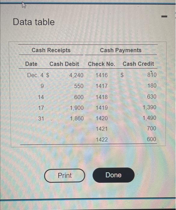 Solved Data table Data table Beginning Balance Checks and | Chegg.com