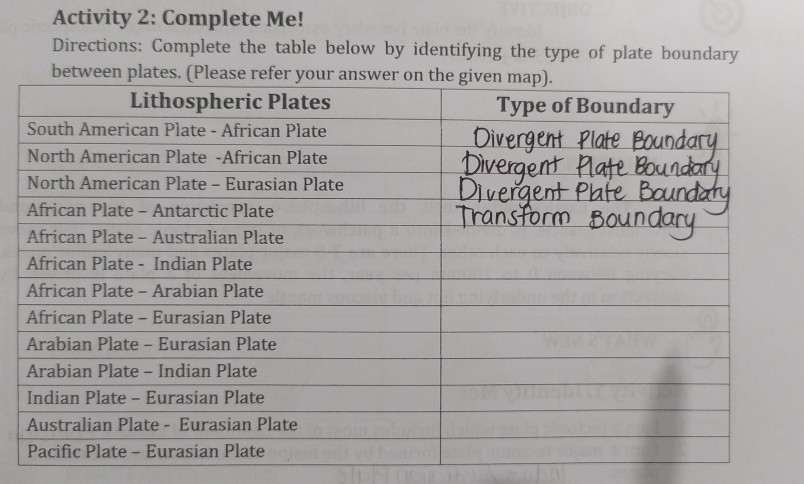 Solved Activity 2: Complete Me! Directions: Complete the | Chegg.com