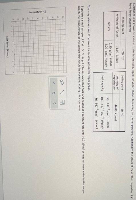 Solved Make SURE THE GRAPH ONLY GAS AN X-axis that goes up | Chegg.com