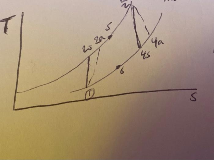 Solved Ambient conditions: Turbine inlet temperature: | Chegg.com