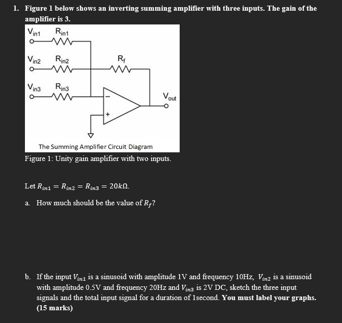 Solved Figure 1 ﻿below shows an ﻿inverting summing amplifier | Chegg.com