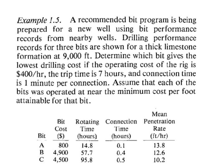 Solved Example 1.5. A recommended bit program is being | Chegg.com