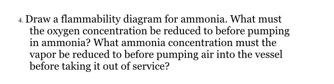 Solved 4. Draw a flammability diagram for ammonia. What must | Chegg.com