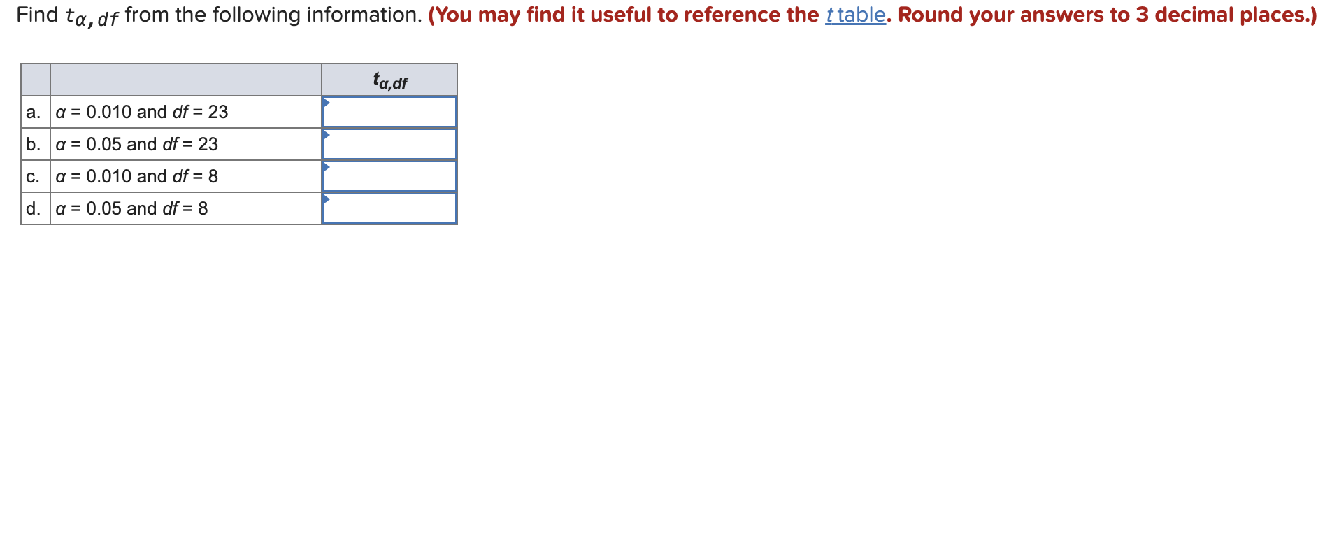 Solved Find tα,df ﻿from the following information. (You may | Chegg.com
