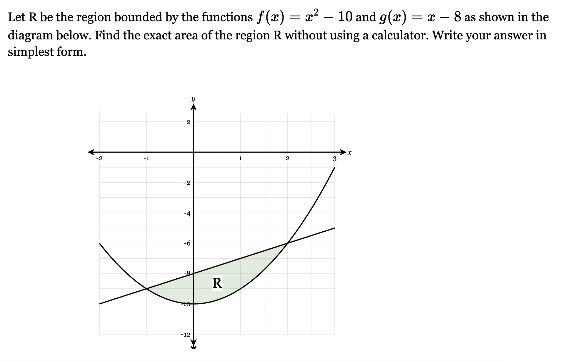 Solved Let R ﻿be The Region Bounded By The Functions