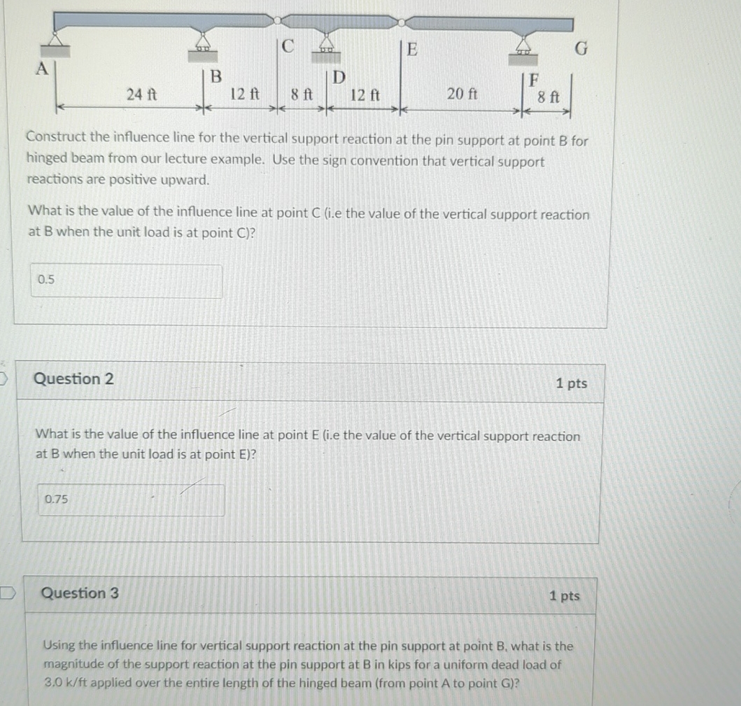 Construct the influence line for the vertical support | Chegg.com